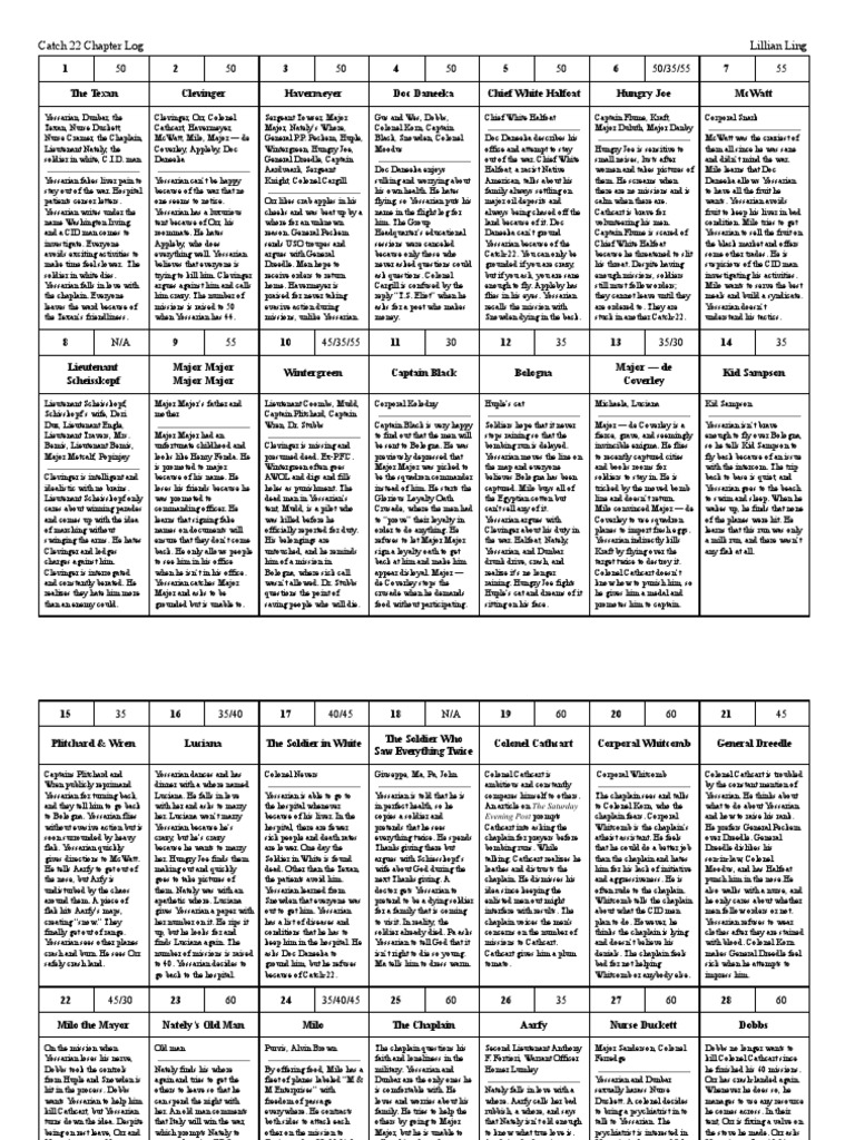 catch 22 chapters - google docs | Violence