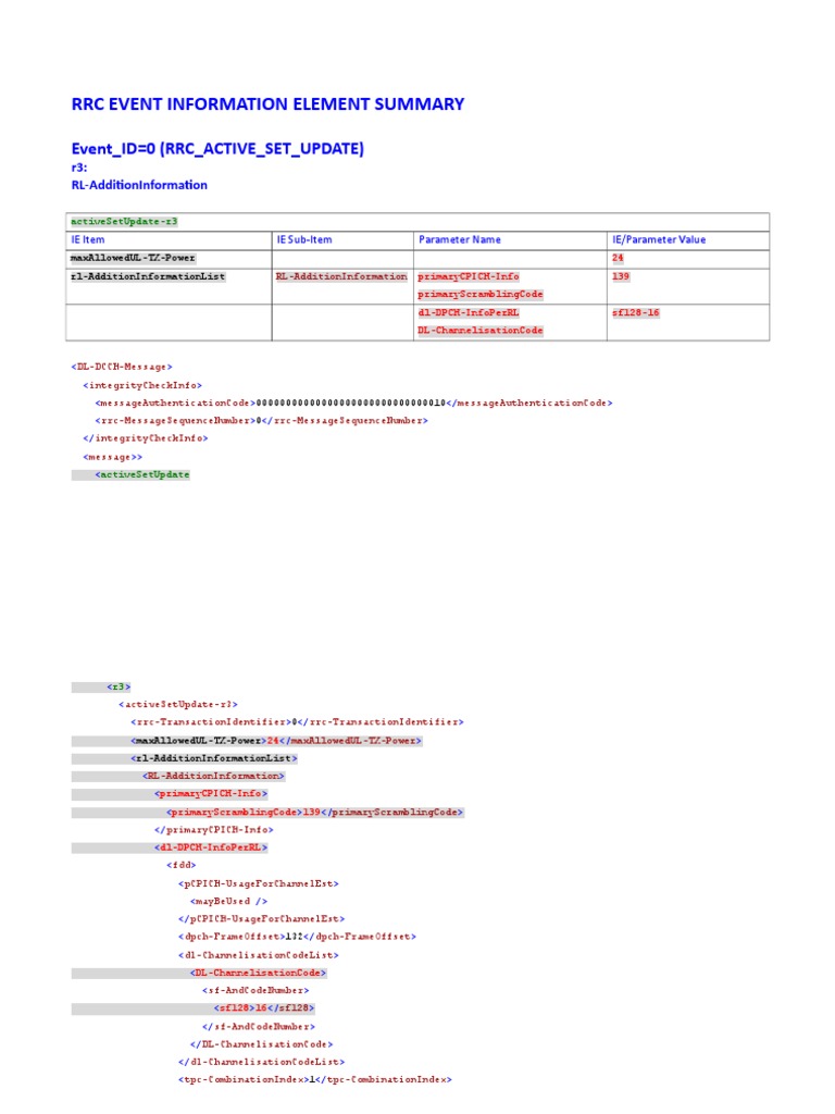 Confluent Kafka Definitive Guide Complete | PDF | Data Transmission ...