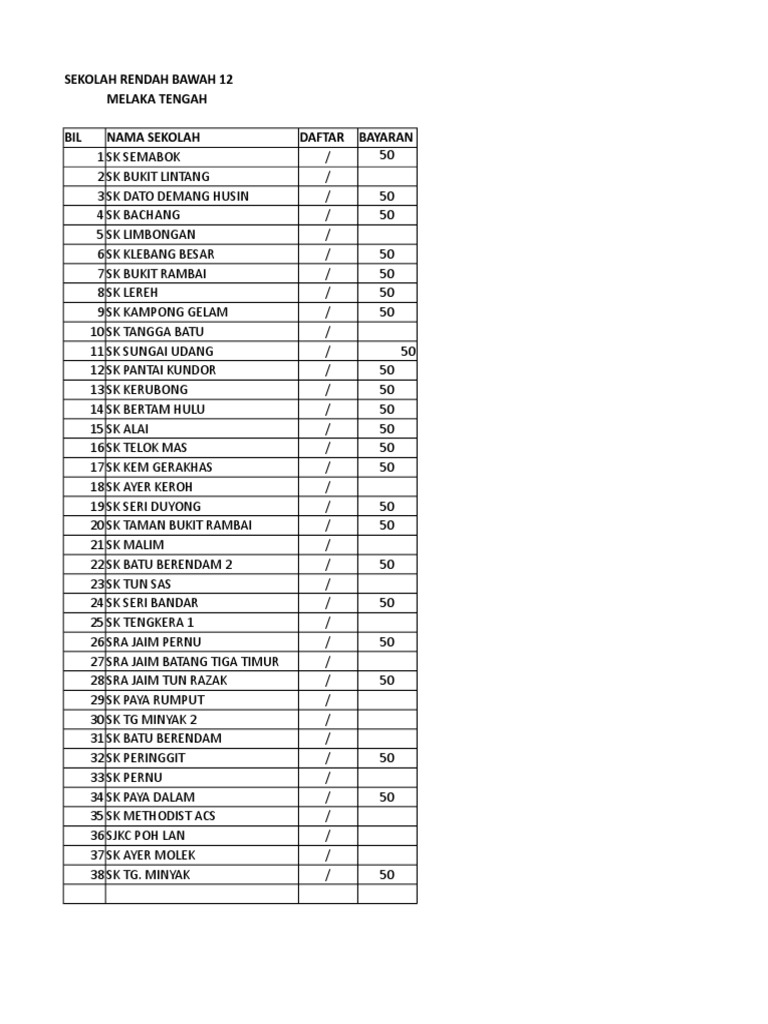 Sekolah Rendah Bawah 12 Melaka Tengah BIL Nama Sekolah Daftar Bayaran | PDF