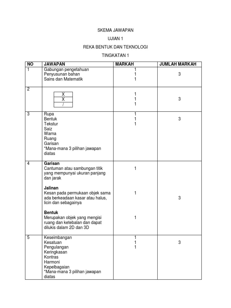 Skema RBT Ujian1 | PDF