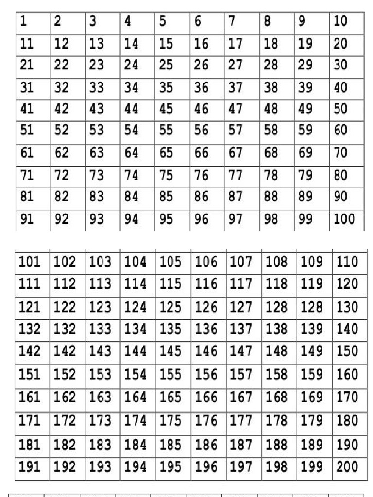 Numeros 1 A 300 | PDF