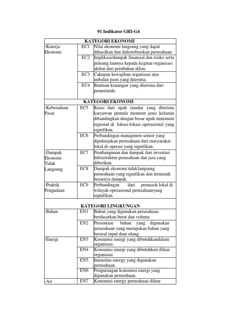 91 Indikator GRI | PDF