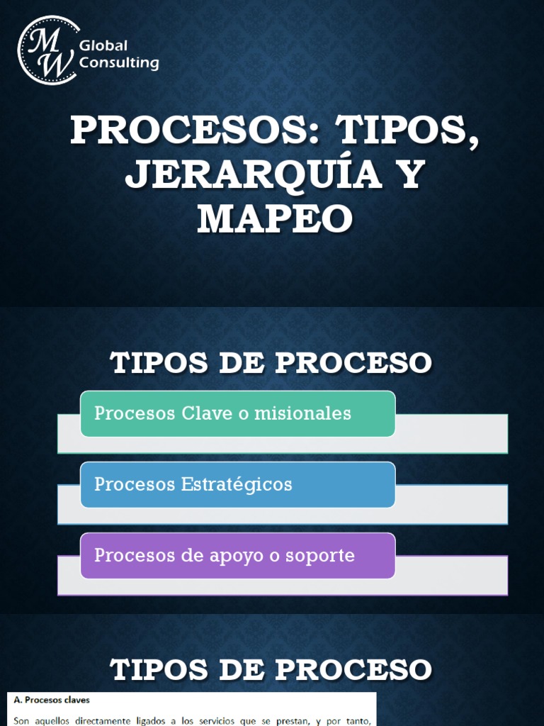 Mapeo de Procesos | PDF