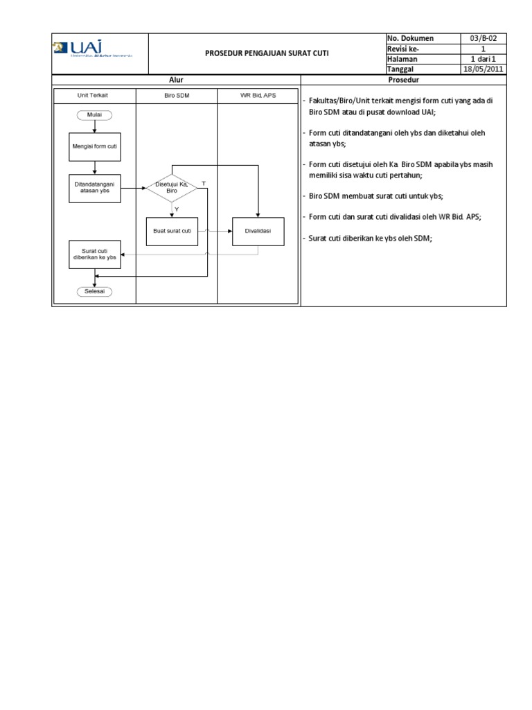 SOP Pengajuan Surat Cuti PDF | PDF