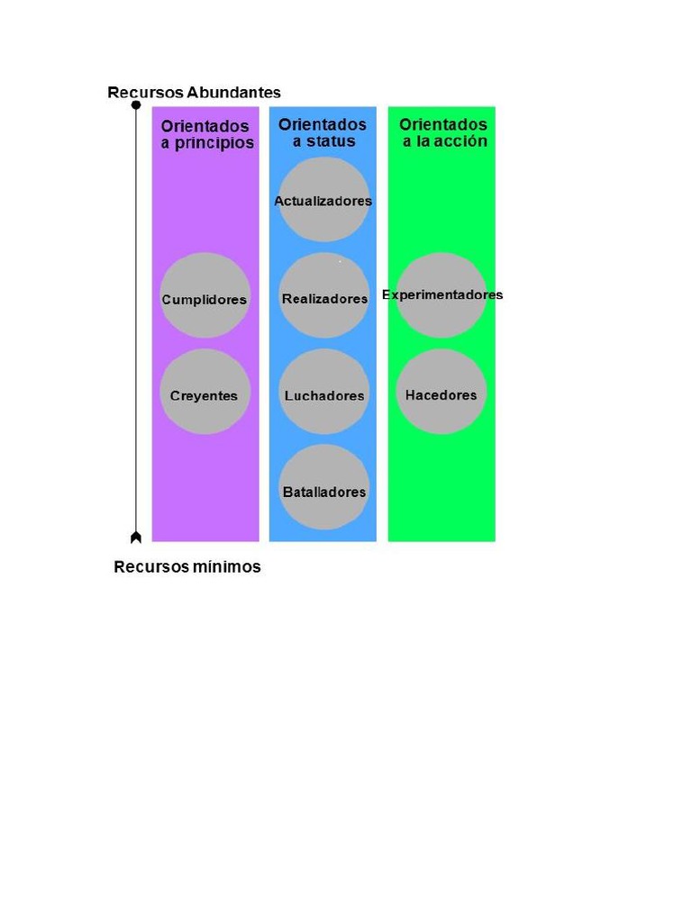 Modelo Vals y Caso Practico | PDF | Comercio electrónico | Business