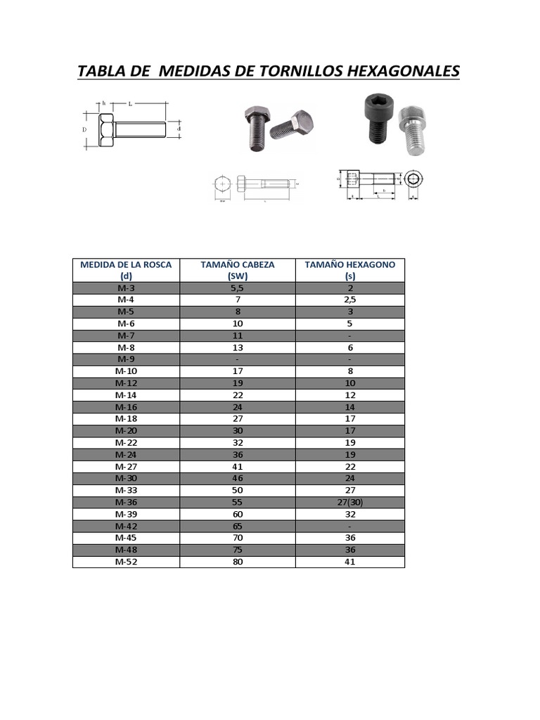 Tabla de Medidas de Tornillos Hexagonales 1 PDF | PDF | Agitación