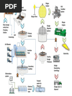WTP Process Diagram | PDF | Hydraulic Engineering | Chemical Equipment