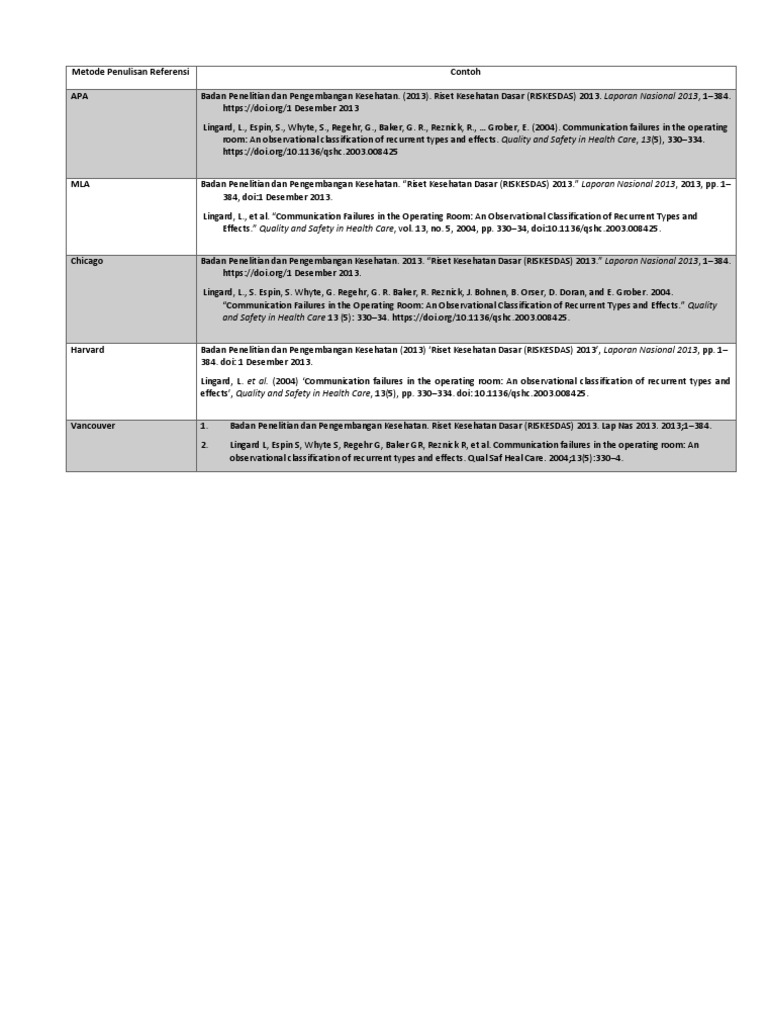 Panduan Sitasi | PDF