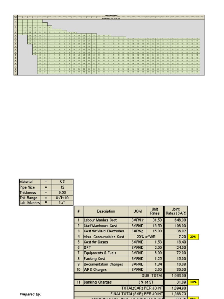 Piping Rate Calculation | Download Free PDF | Building Materials ...