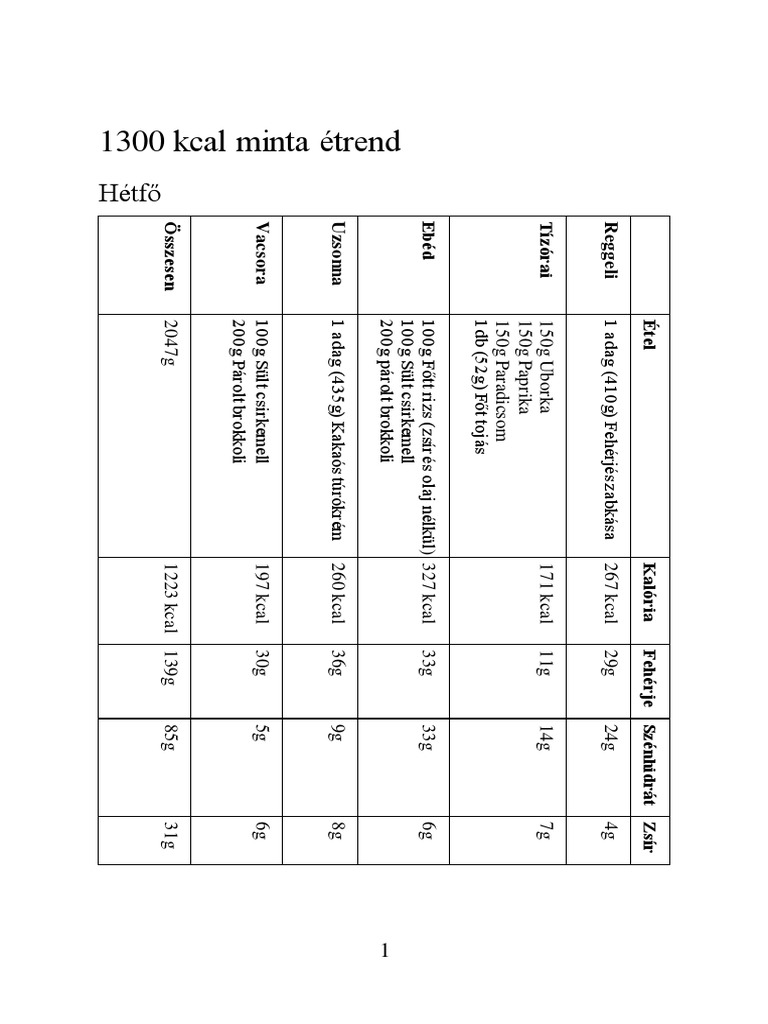 1300 Kcal Minta Étrend | PDF