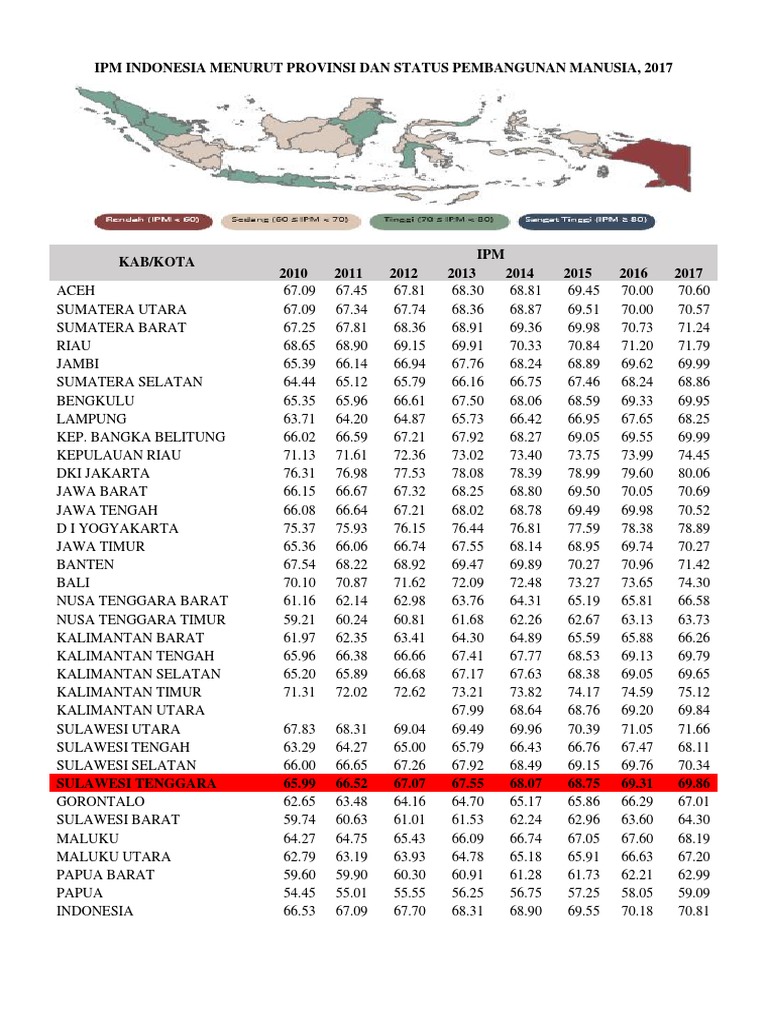 Ipm Indonesia Menurut Provinsi Dan Status Pembangunan Manusia, 2017 | PDF