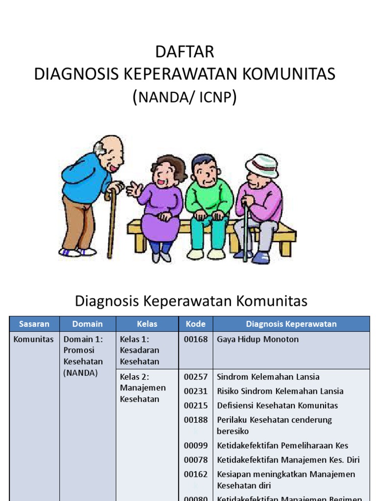 Daftar Diagnosa Kep. Komunitas (Nanda - Icnp) | PDF