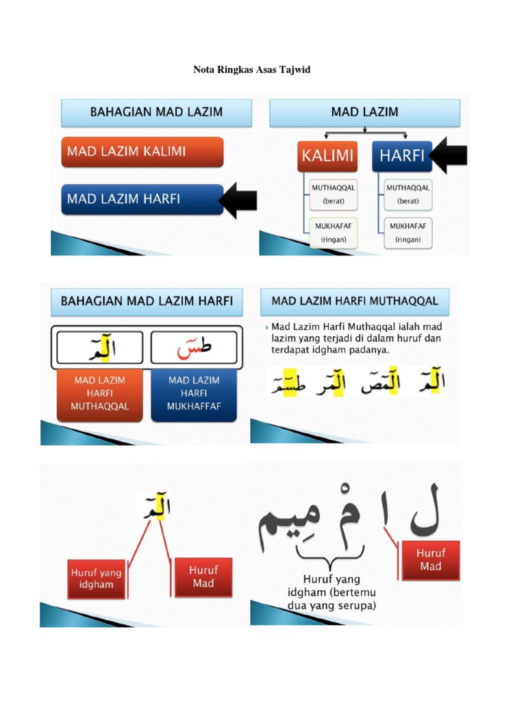 Mad Lazim Harfi | PDF