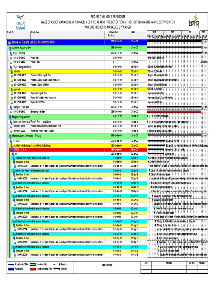 Execution Plan PDF | PDF | Fire Sprinkler System | Firefighting