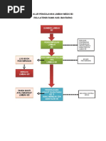 Log Book & Neraca lb3 | PDF