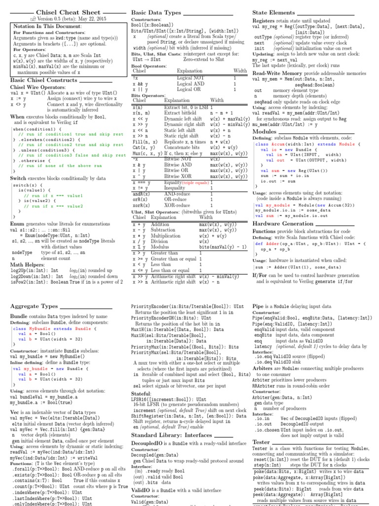 Chisel Cheatsheet Pdf Integer Computer Science Data Type