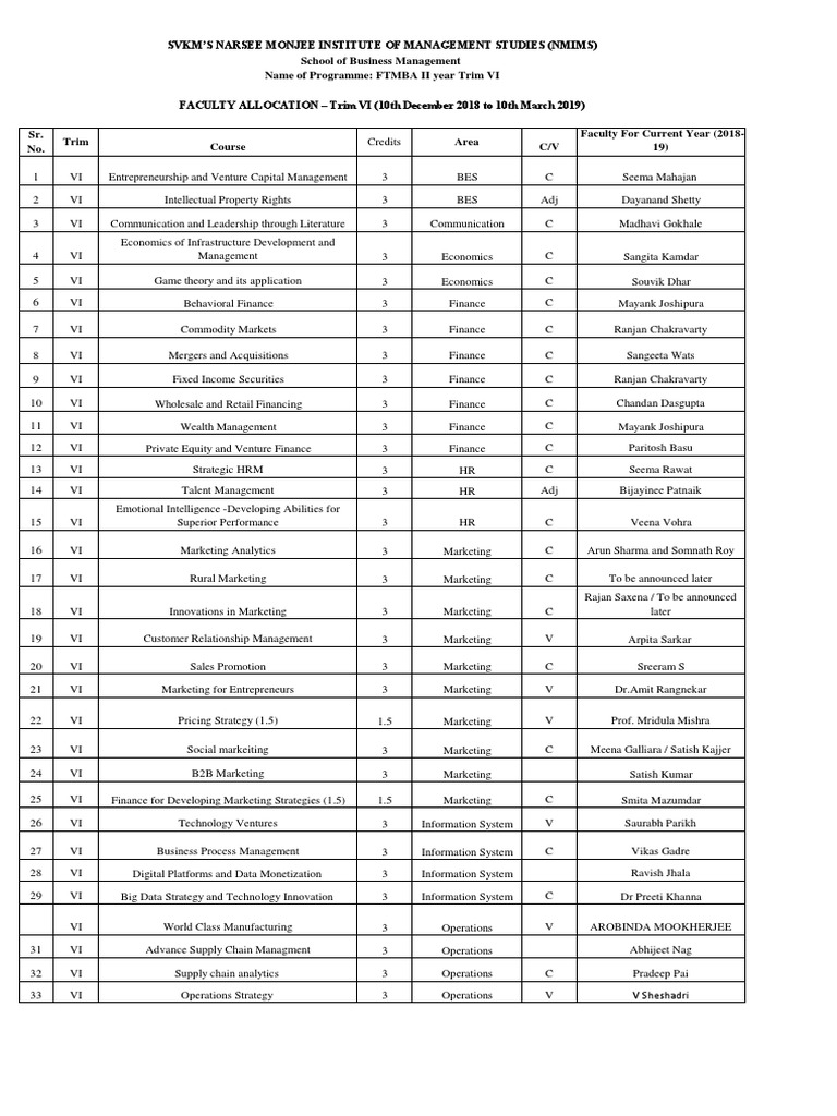 Faculty Allocation - Trim VI | PDF | Marketing | Economics