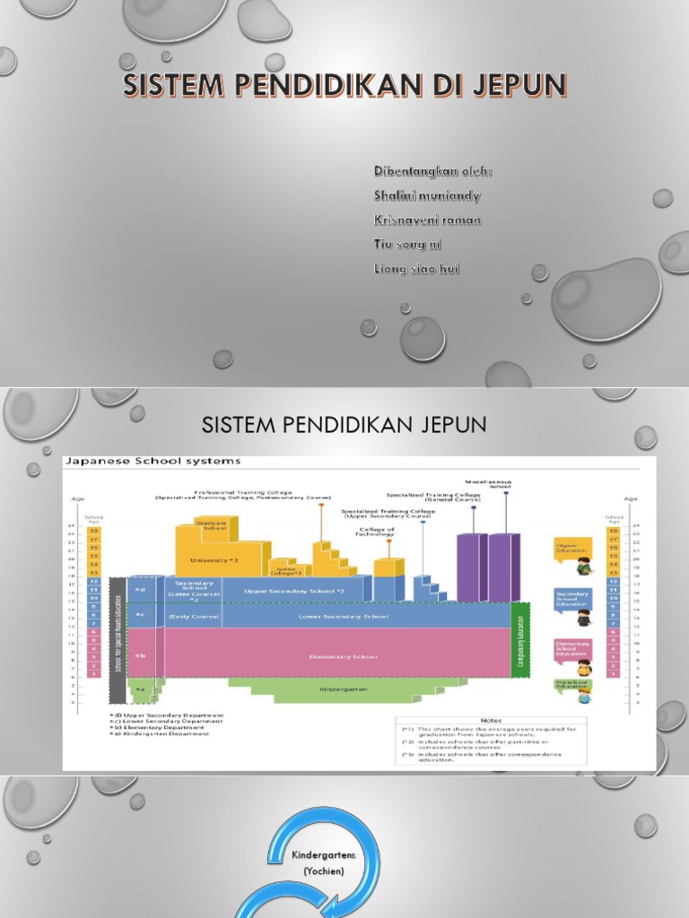 Sistem Pendidikan Di Jepun | PDF