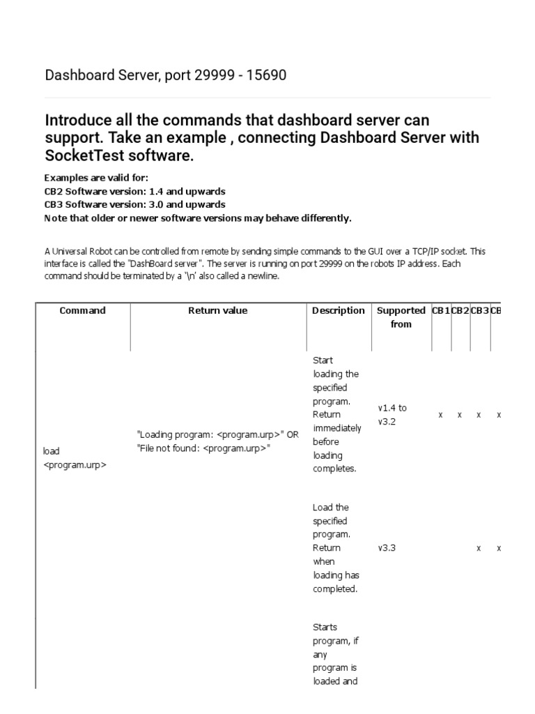 Dashboard Server Commands Overview | PDF | Port (Computer Networking ...