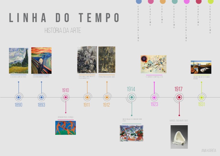 Linha Do Tempo Historia Da Arte | PDF | Arte abstrata | Movimentos artísticos