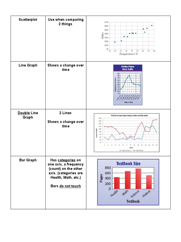 Scatterplot Use When Comparing 2 Things: Line | PDF