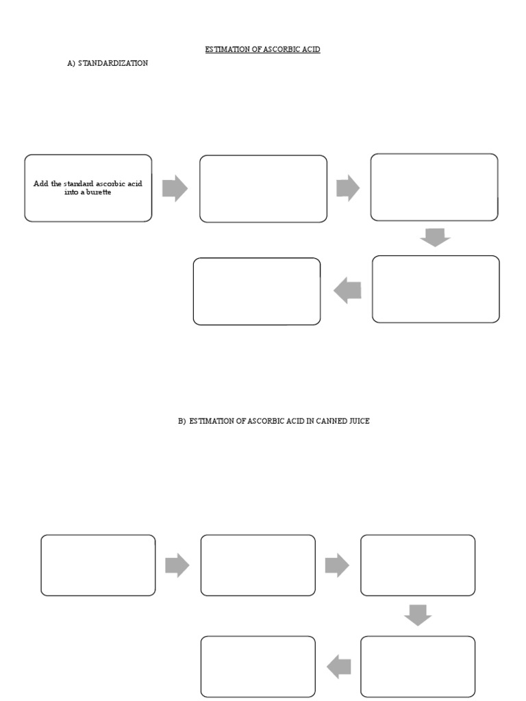 Flow Chart For Lab 2 | PDF | Titration | Chemistry