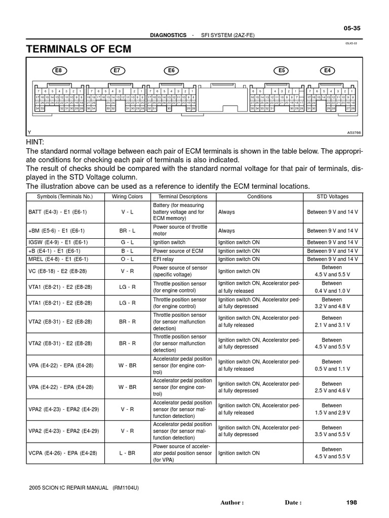 Ecu-Pinouts PDF | PDF | Throttle | Ignition System