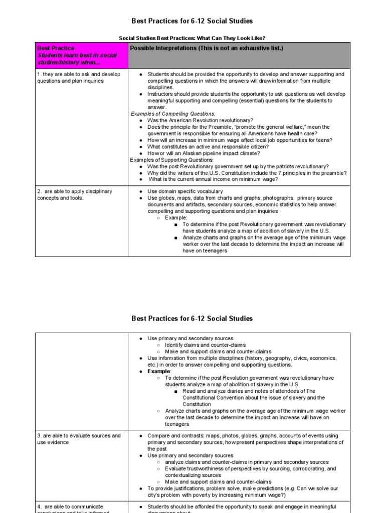 Ncss Suggested Best Practices 6 12 Social Studies 1 | PDF