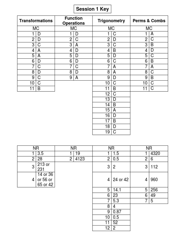 Session 1 Key Concepts | PDF