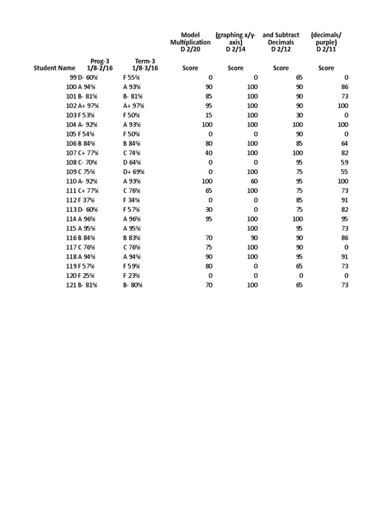 Database Example | PDF | Discrete Mathematics | Numbers