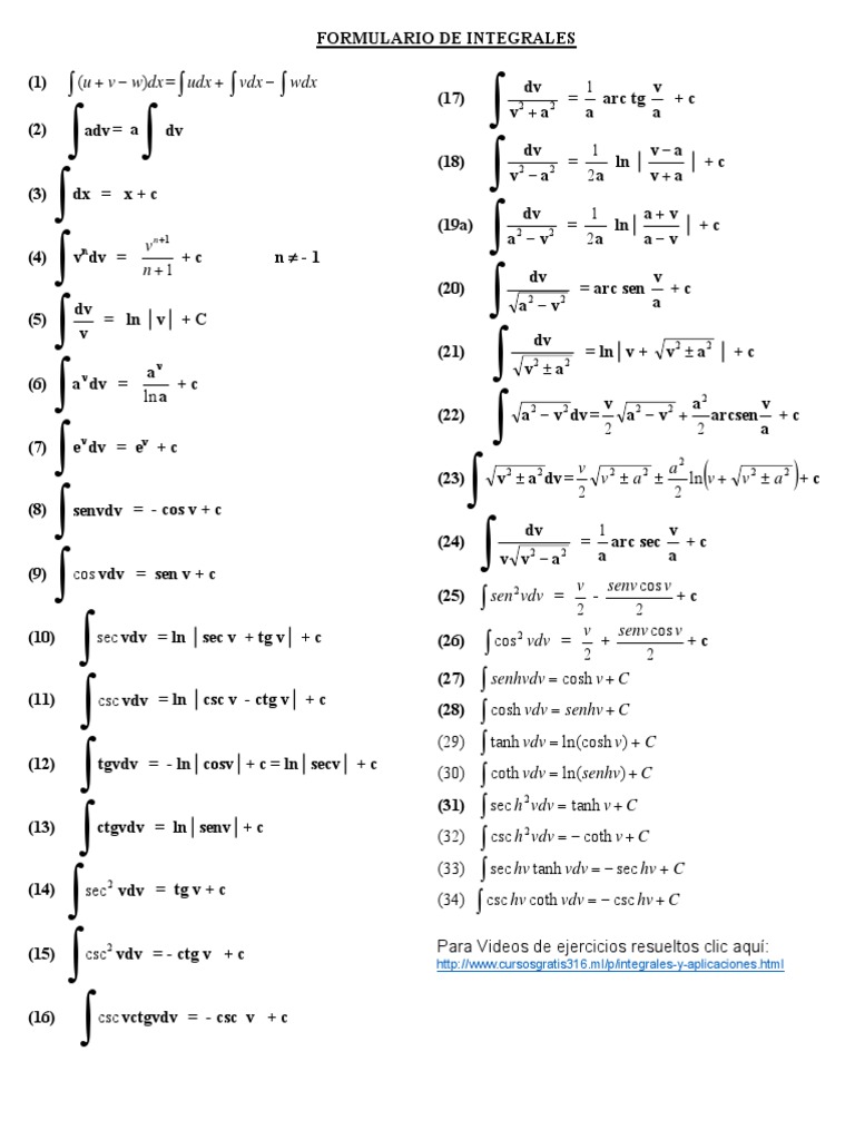 Formulas de Integrales | PDF | Integral | Teoría del operador