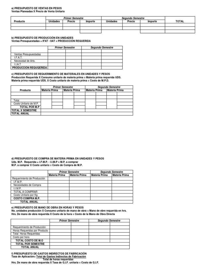 Formatos en Blanco Ppto Operativo | PDF | Costo | Presupuesto