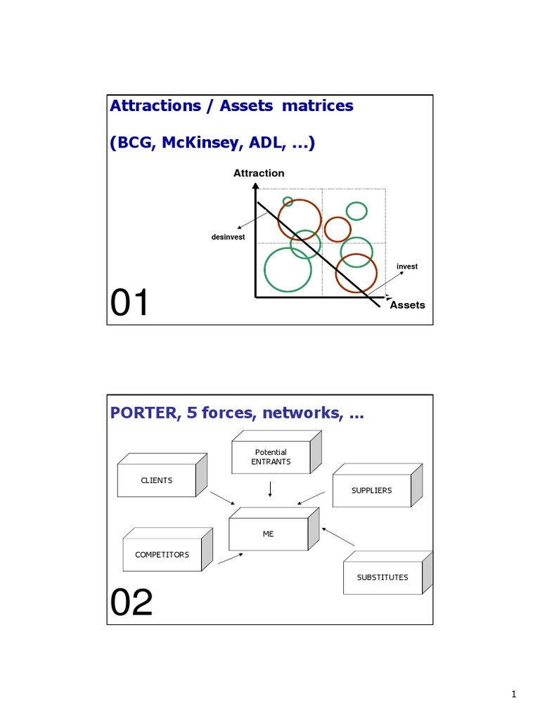 Attractions / Assets Matrices (BCG, Mckinsey, Adl, ) : Porter, 5 Forces, Networks, .. | PDF ...