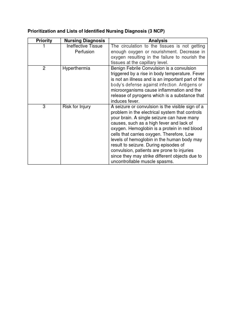 Prioritization and Lists of Identified Nursing Diagnosis | PDF