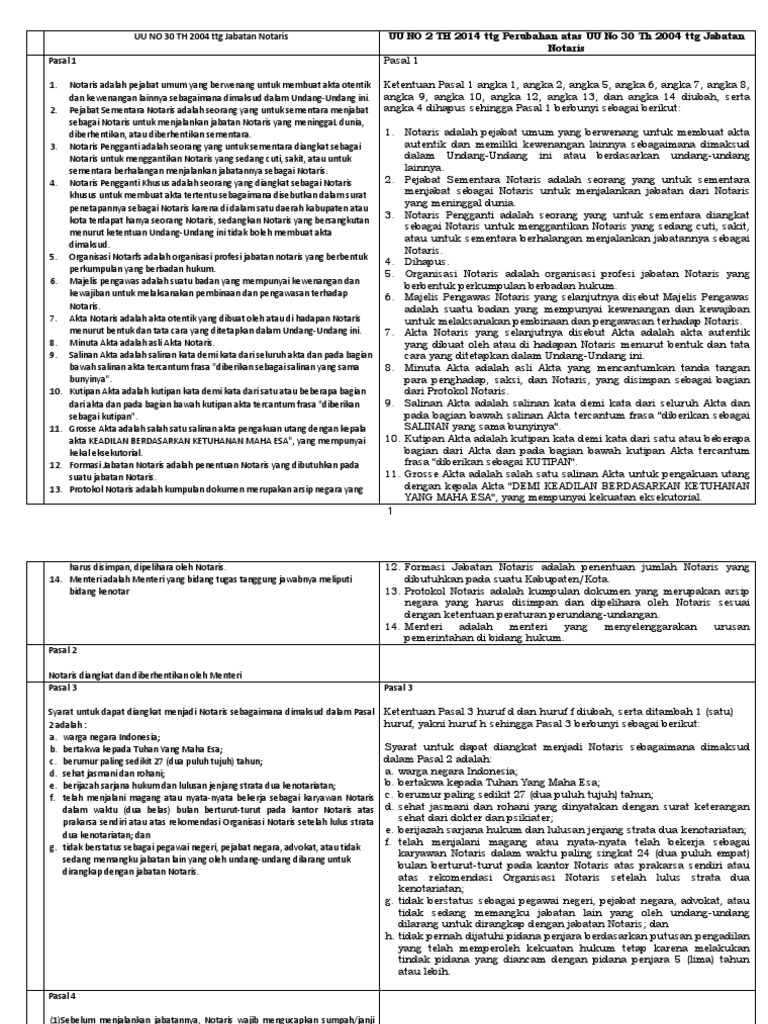 Perbedaan Uujn Lama Dan Baru - 2 | PDF