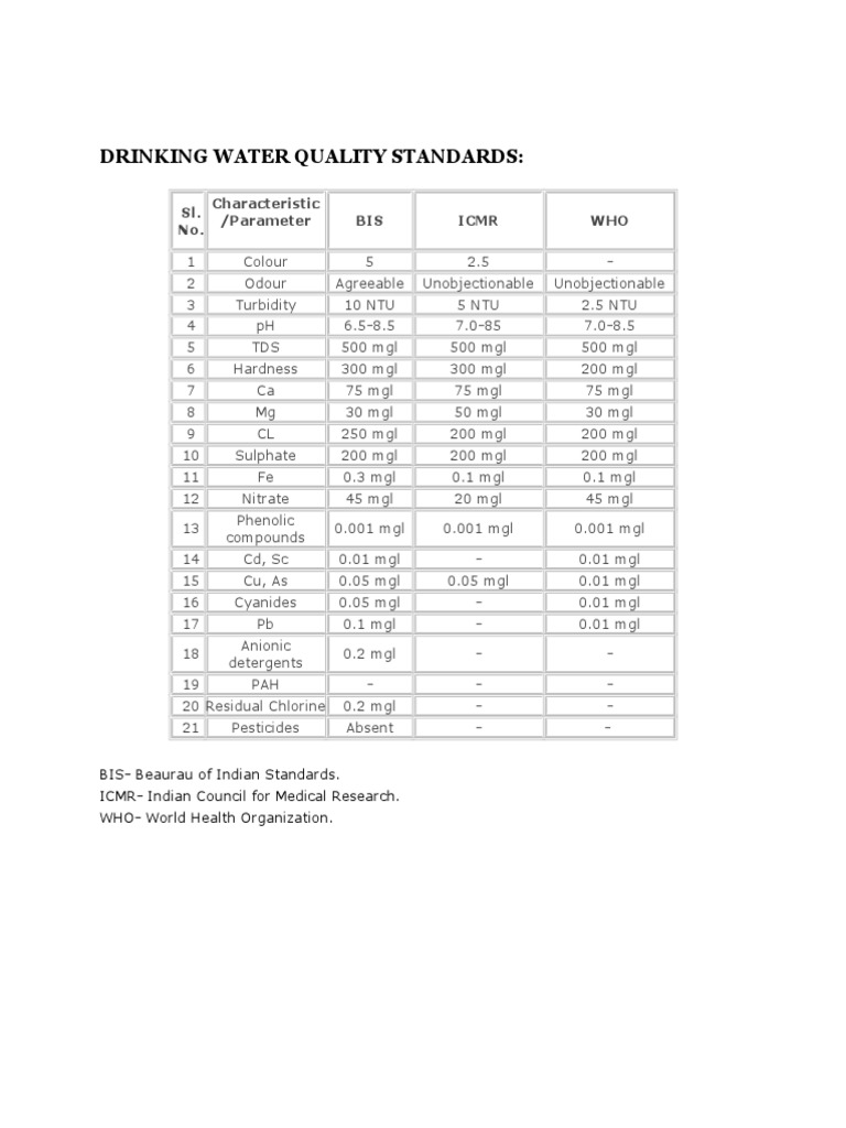 Drinking Water Quality Standards | PDF