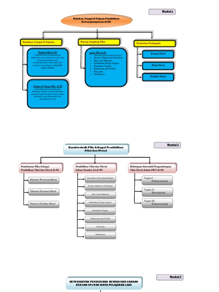 Peta Konsep Abk | PDF