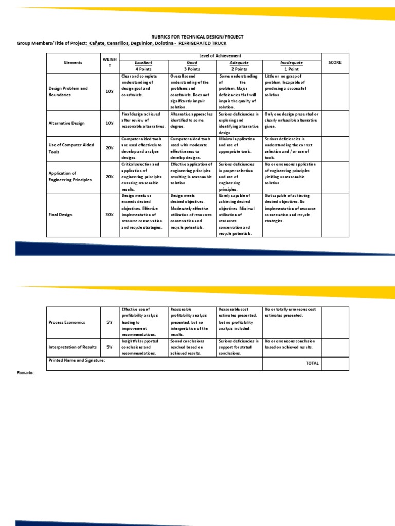Rubrics For Technical Design/Project Group Members/Title of Project: Ca ...