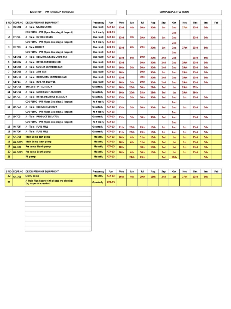 Pipe Conveyor Conveyors Pm-Check List | PDF | Chemical Engineering ...