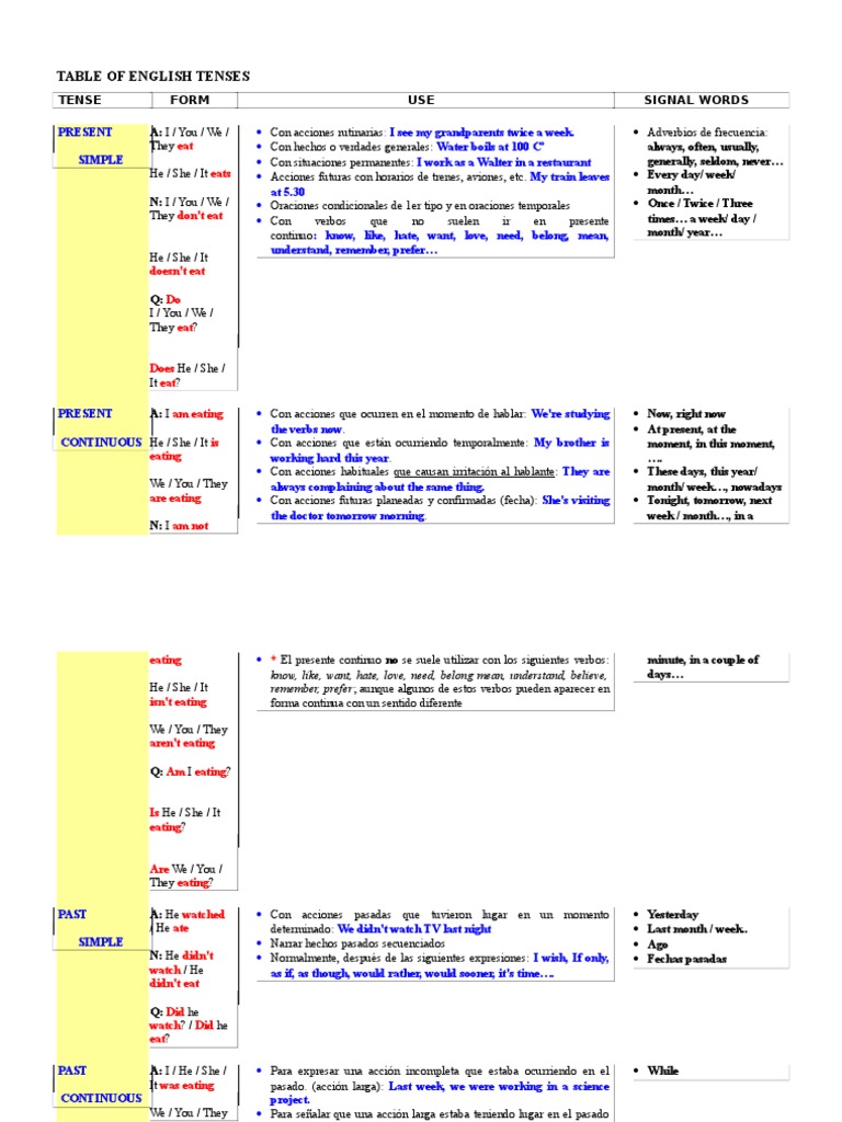 Relative Sentences Practice | PDF | Morphology | Languages