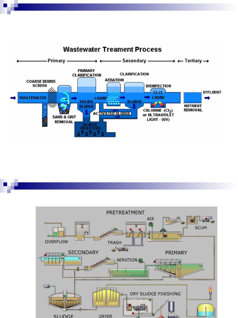 Bar Screen | PDF | Sewage Treatment | Environmental Engineering
