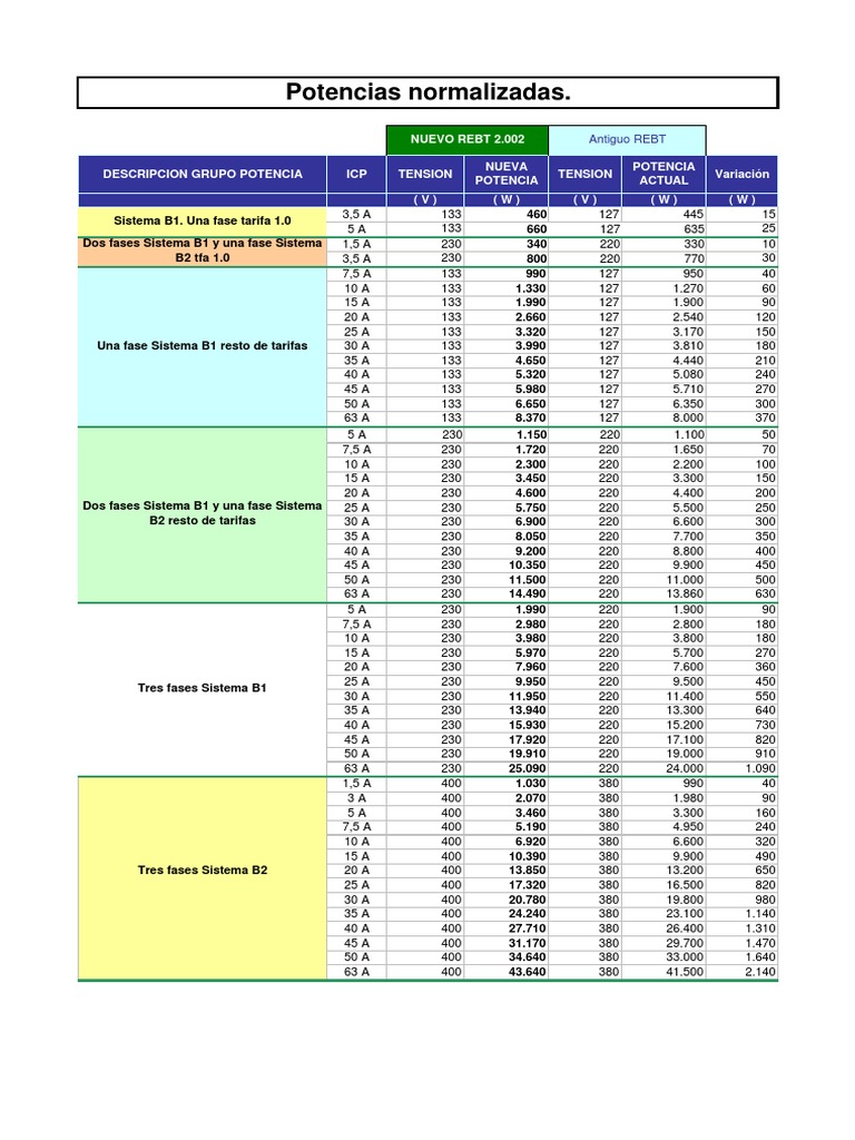 Tabla de Potencias Normalizadas Iberdrola | PDF | Tecnología