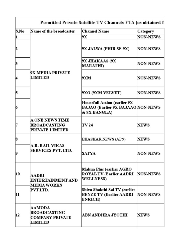List of FTA Channel | PDF | Television | News