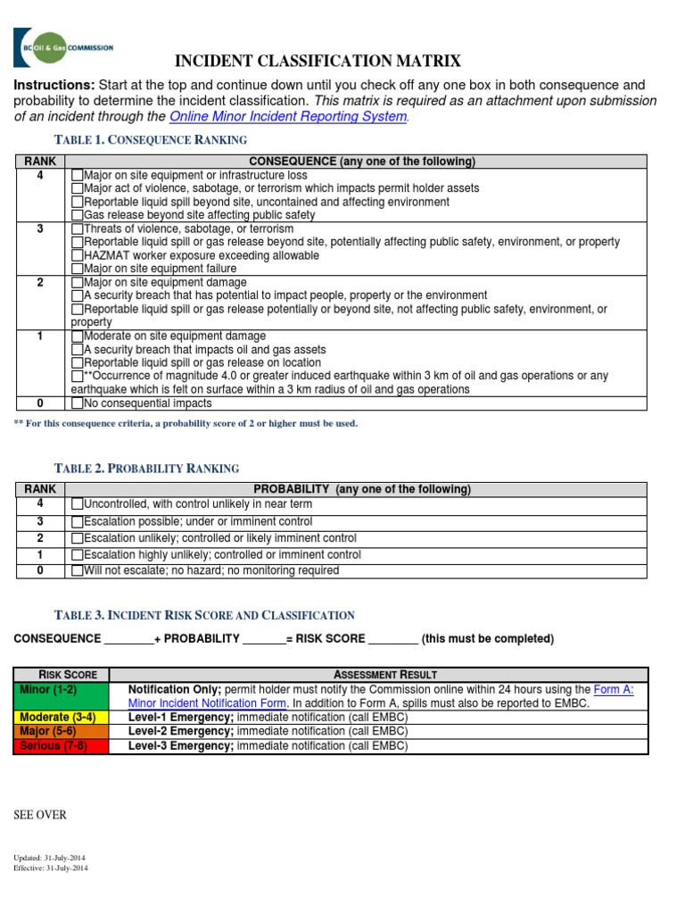 Incident Classification Matrix July Release 2014 | PDF | Pipeline ...