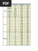 Bolt Torque Chart: ASTM A307 | PDF | Mechanical Engineering | Teaching ...