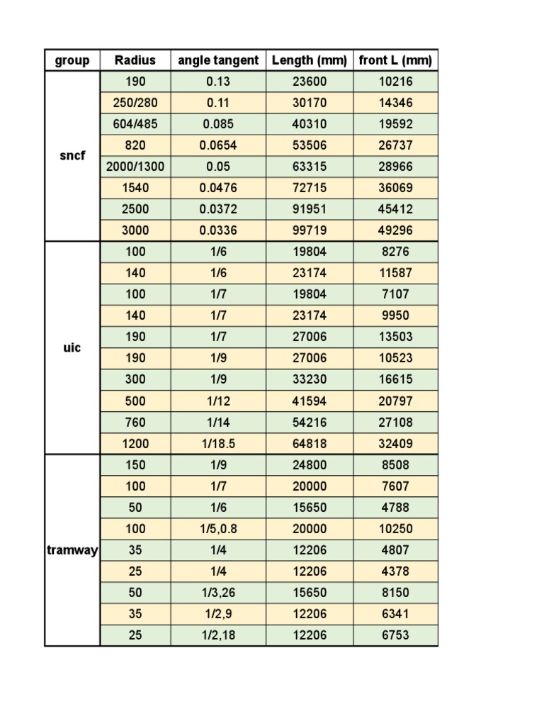 Group Radius Angle Tangent Length (MM) Front L (MM) | PDF