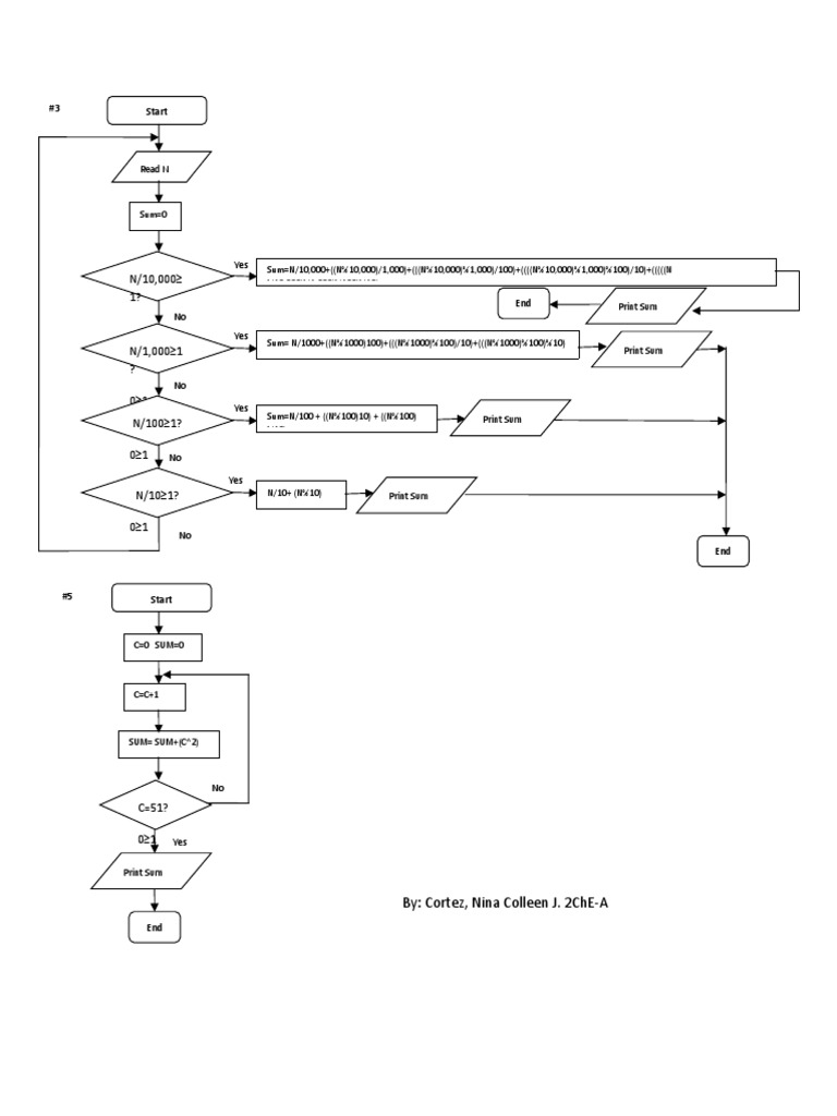 Flowchart for Even and Odd Numbers | PDF