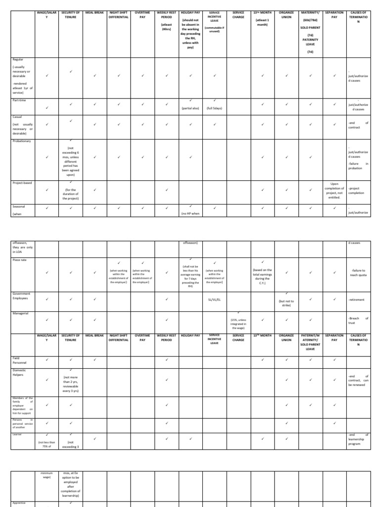Service Incentive Leave (Commutable If Unused) | PDF | Social Programs ...