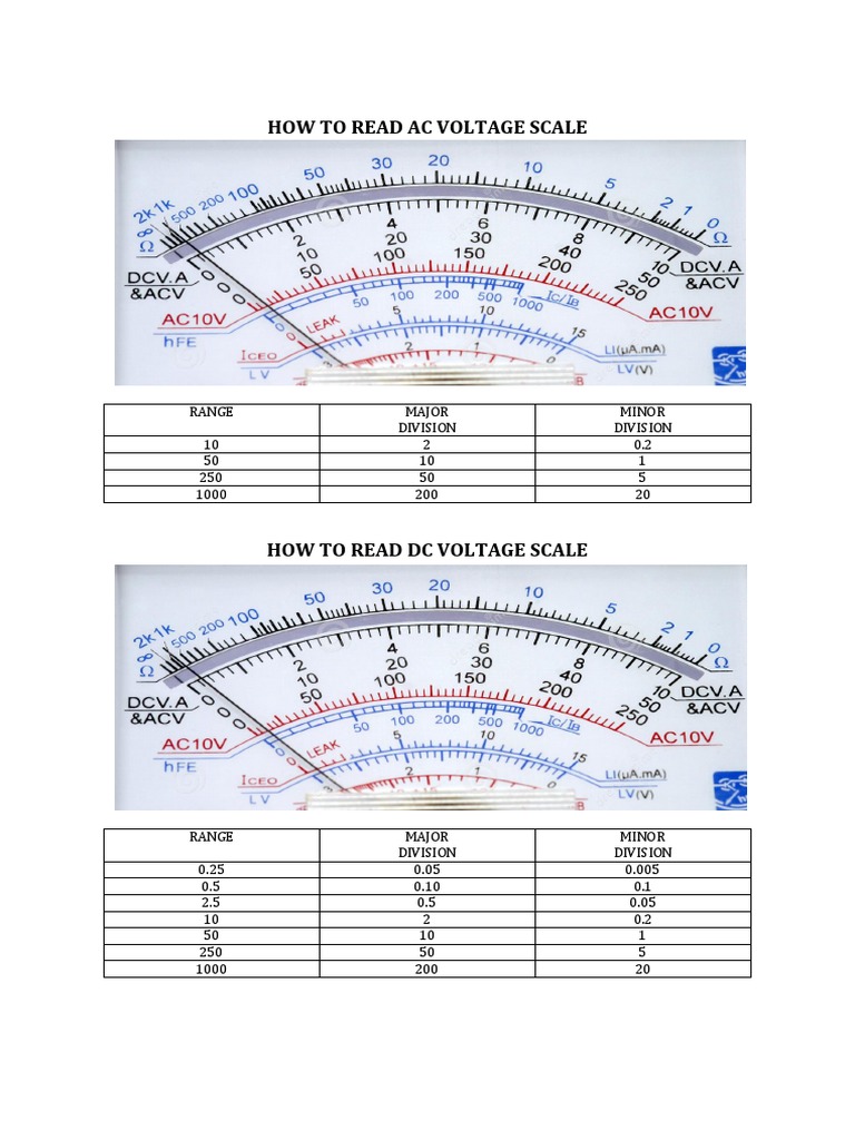 Reading Multimeter Scales Guide | PDF | Electrical Components ...