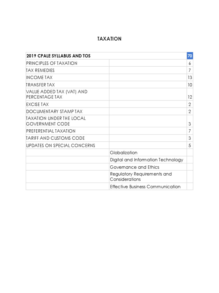 Taxation: 2019 Cpale Syllabus and Tos | PDF | Taxes | Accounting